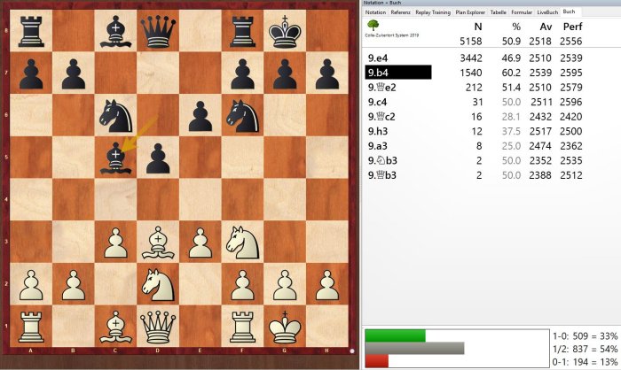 Colle-Zukertort Powerbook 2019